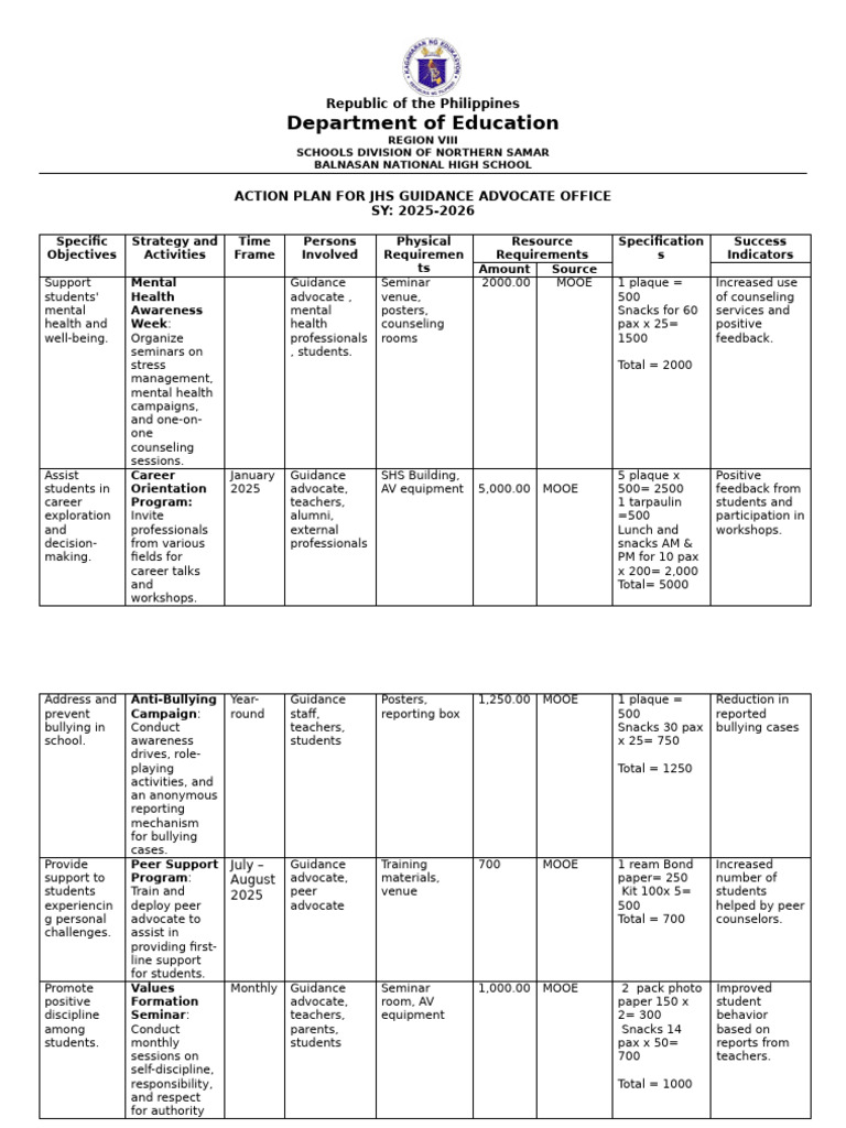 Action-Plan-GUIDANCE ADVOCATE | PDF | Psychological Concepts | Behavior Modification
