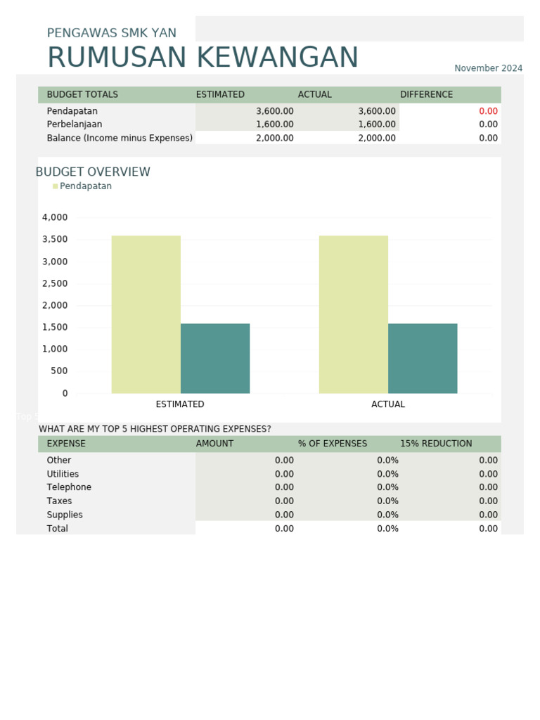 Jambori Malaysia 2024 - Kewangan | PDF | Expense | Economies