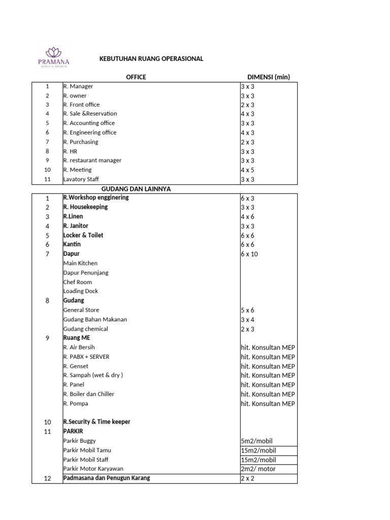 Kebutuhan Ruang Operasional dan Dimensi | PDF