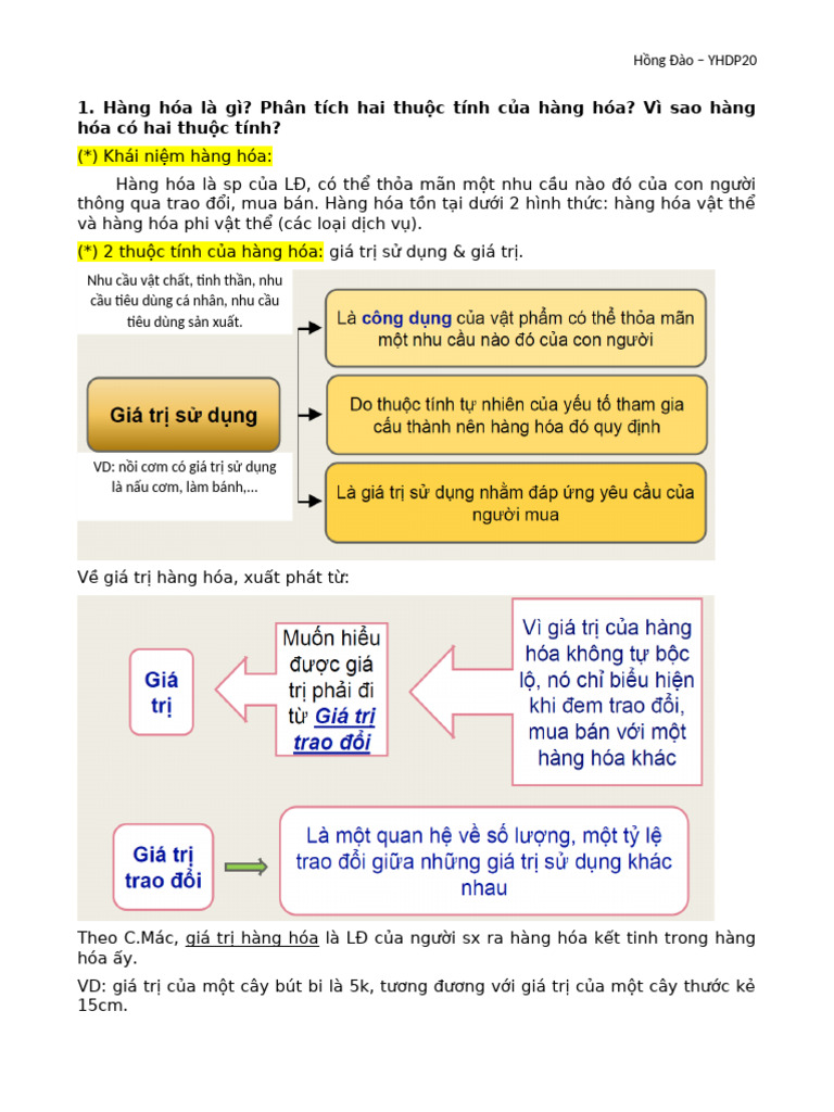 ĐỀ CƯƠNG KTCT | PDF