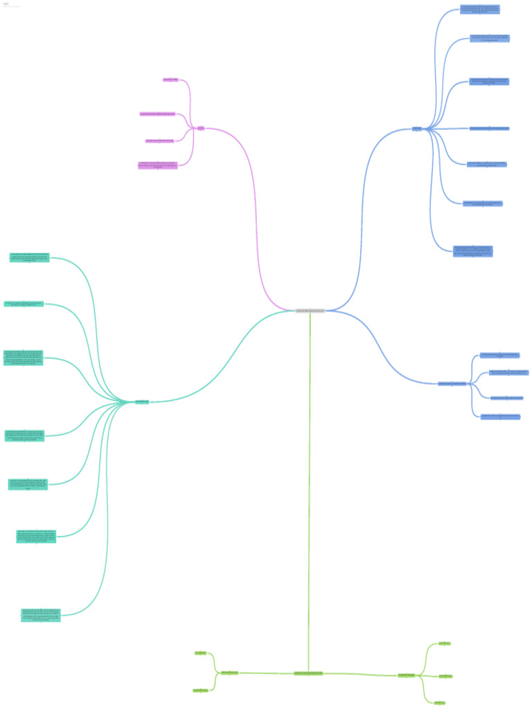 Vai_tr_v_trin_vng_ca_thy_sn | PDF