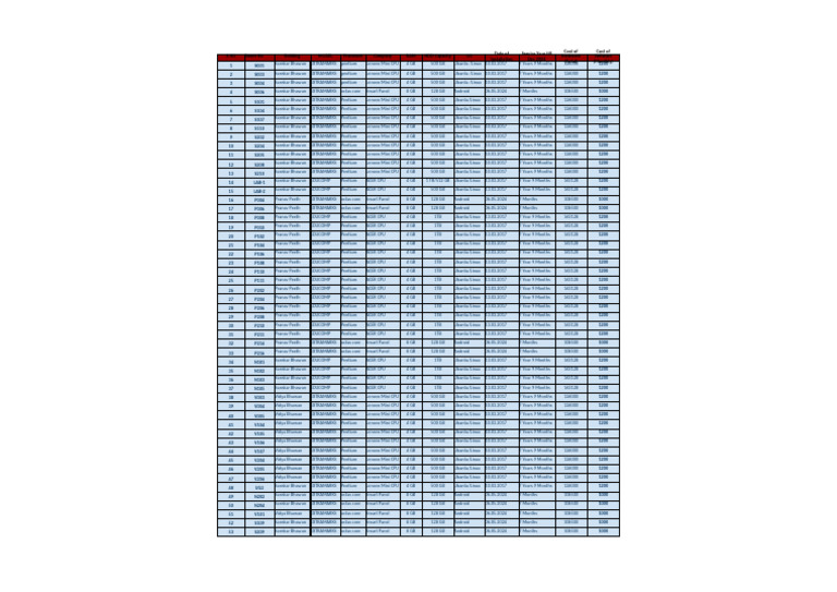 Extramarks Smart Board Specifications | PDF | Central Processing Unit ...