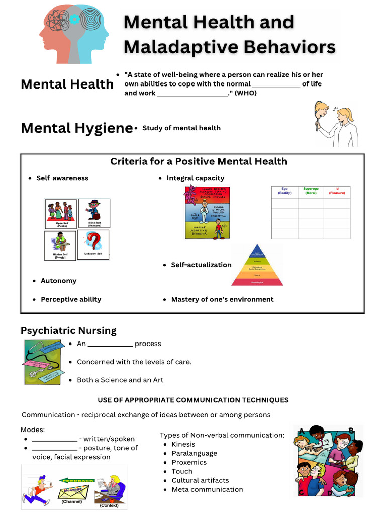 Mental Health and Maladaptive Behaviors 1 | PDF
