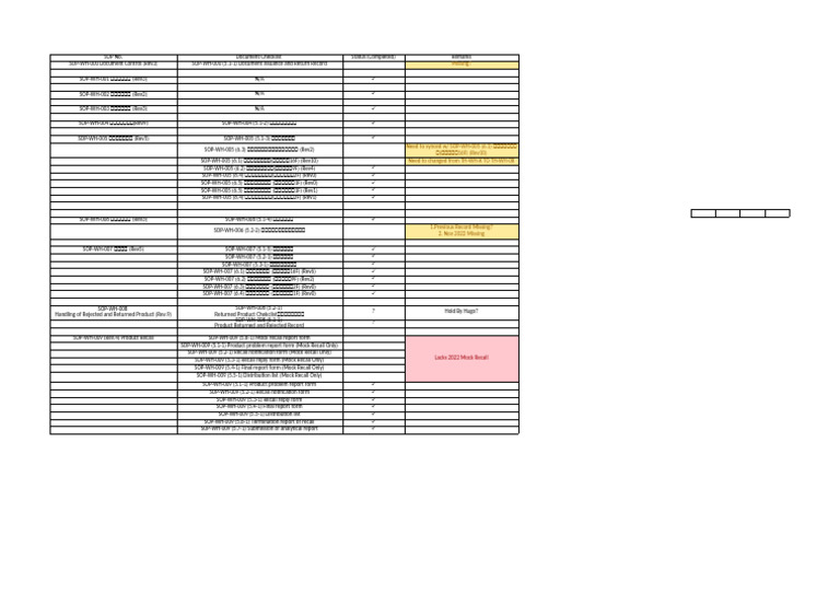 PCL Audit Document Checklist | PDF