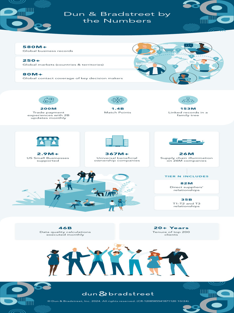 DnB Why-DnB Infographic | PDF