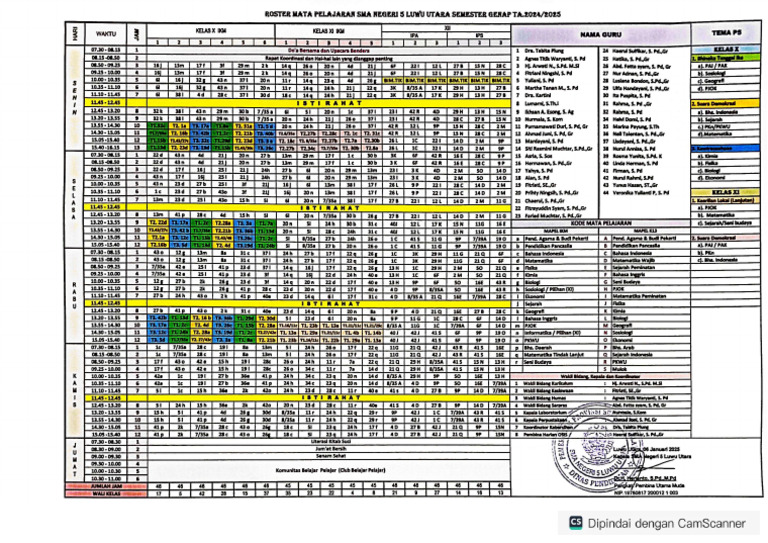 Roster Semester Genap TP. 2024 2025 | PDF