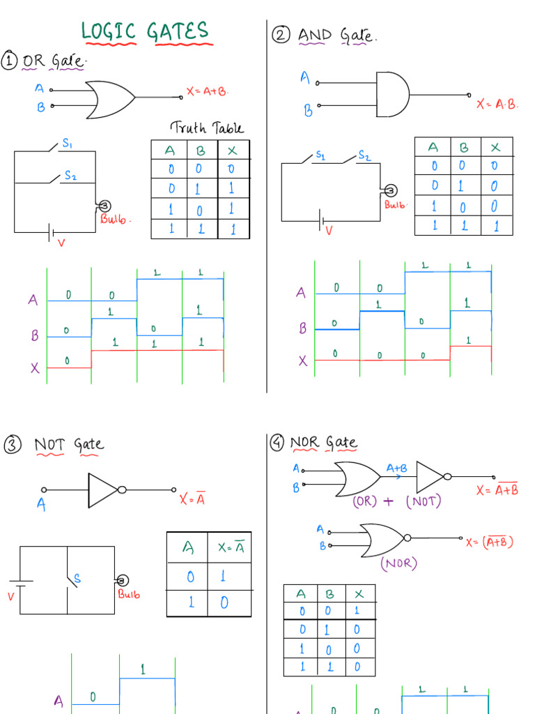 Logic Gate | PDF