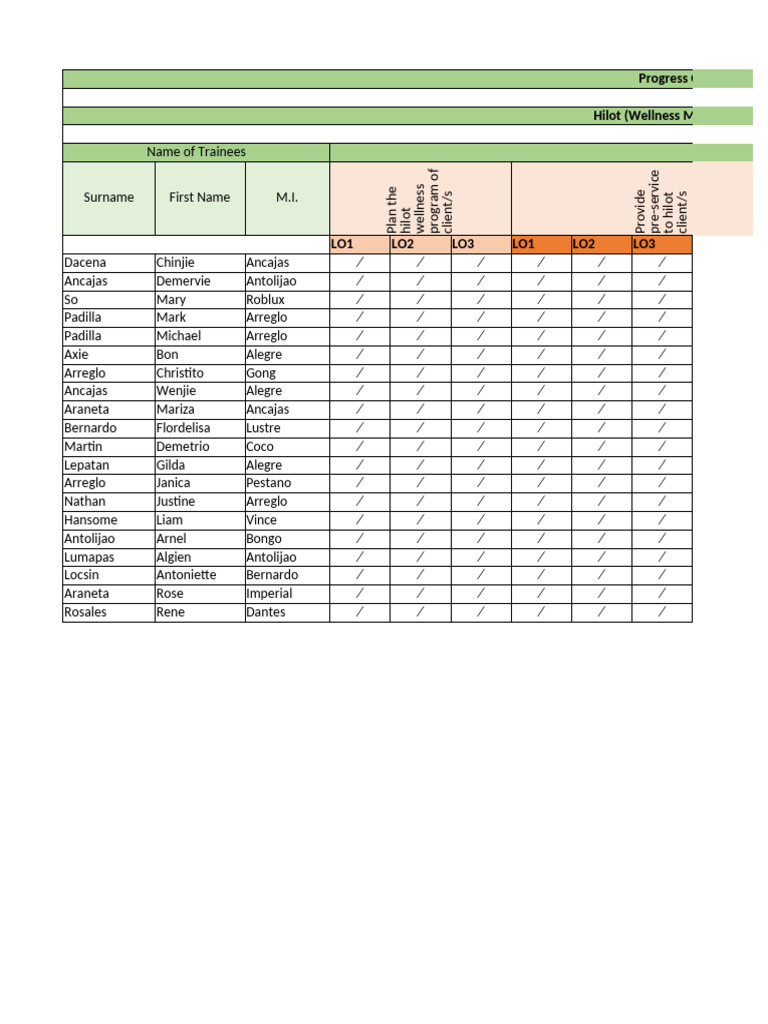 Progress Achievement Pdf Medicine