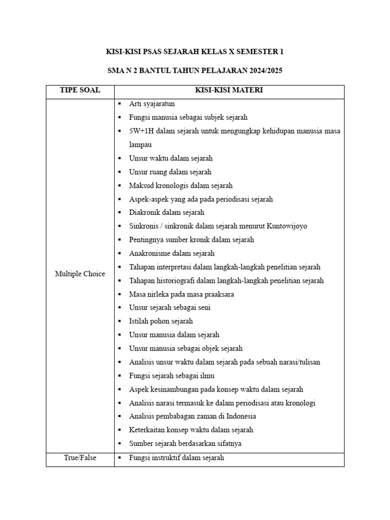 Kisi-Kisi Psas Sejarah Kelas X Semester 1 2024 - 2025 Untuk Siswa | PDF