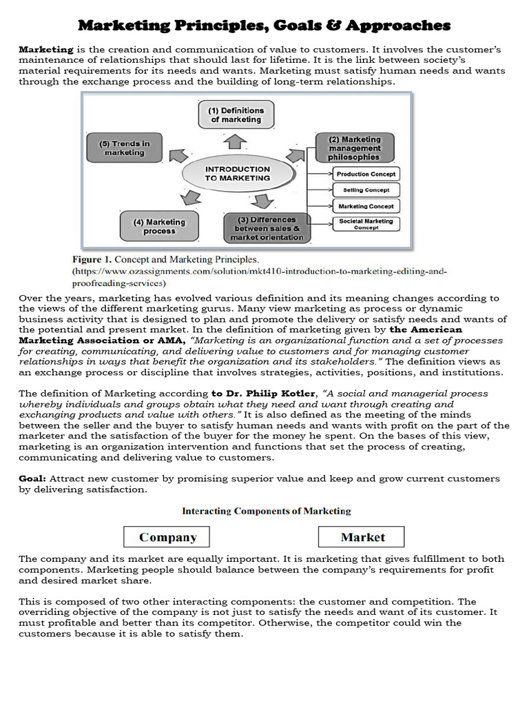 LESSON 1 Marketing Principles | PDF | Marketing | Marketing Strategy