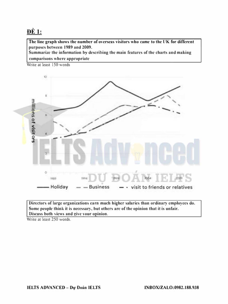 IELTS Writing Prediction 2025 | PDF