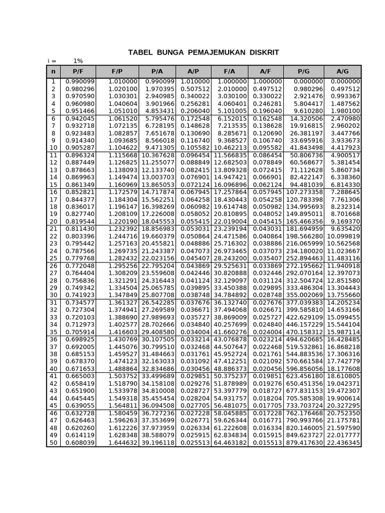 Tabel Bunga Ekotek | PDF