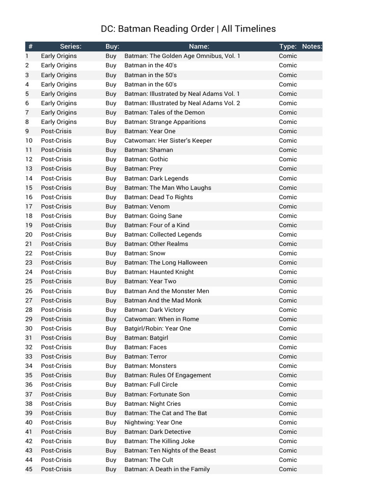 DC Batman Reading Order All Timelines Complete | PDF | Batman | Comics