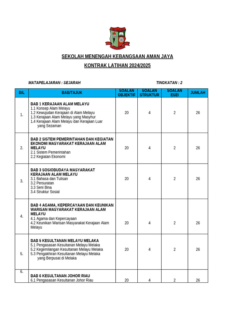 Kontrak Latihan Sej T2 2024 - 2025 | PDF
