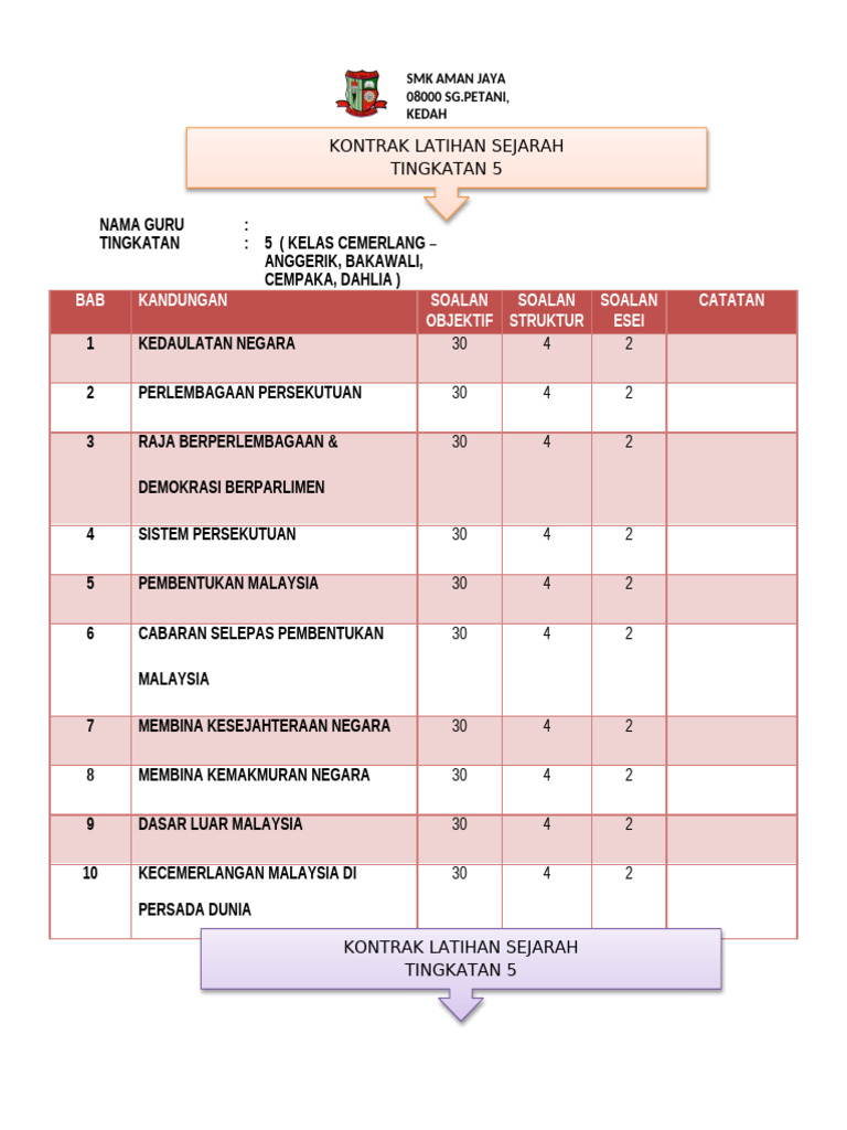 KONTRAK LATIHAN SEJ T5 2024_2025 | PDF