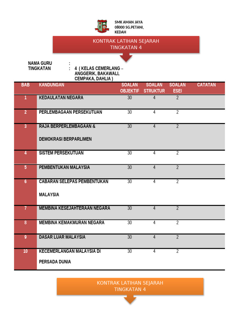 Kontrak Latihan Sej T4 2024 - 2025 | PDF
