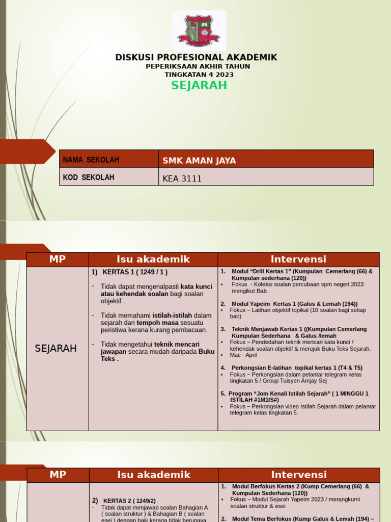 Diskusi Profesional Akademik Pat Ting 4 203.Pptx - Sejarah | PDF