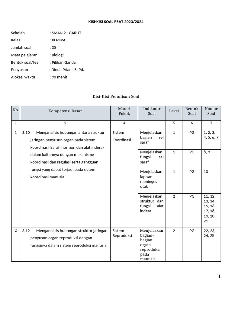 Kisi-Kisi Psat Bio Xi Mipa 2023-2024 | PDF