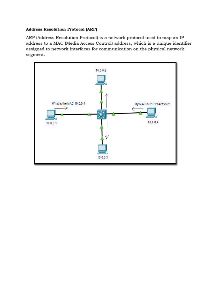 CCNA Day 18 ARP | PDF CCNA Day 18 ARP | PDF