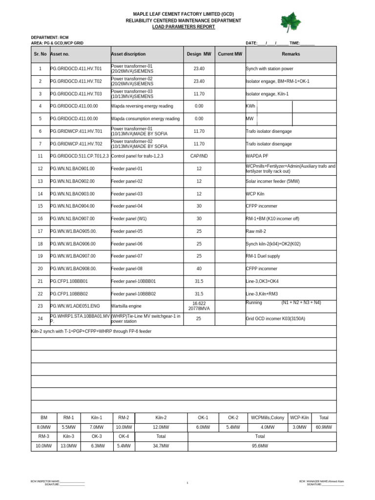 PG and Grid Daily Parameter | PDF | Renewable Resources | Sustainable ...
