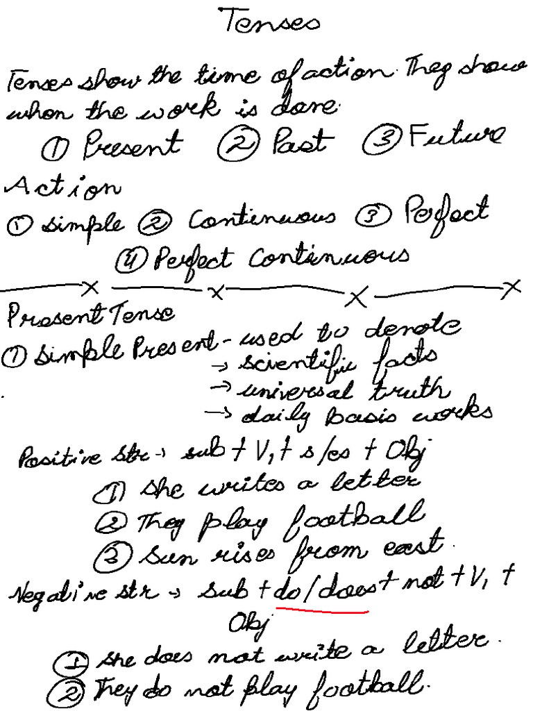 Tense Notes | PDF