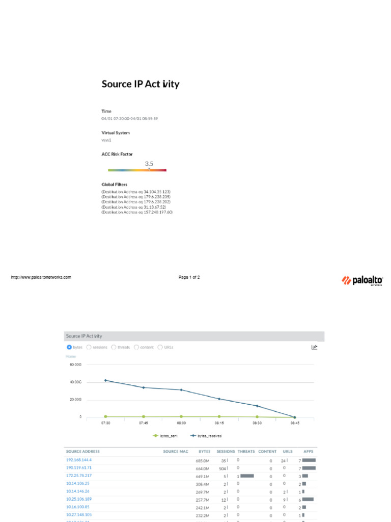 pdf_source+ip+activity | PDF