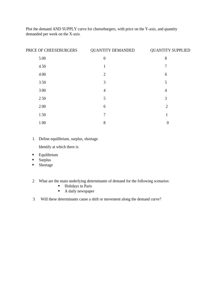 Activity Demand | PDF