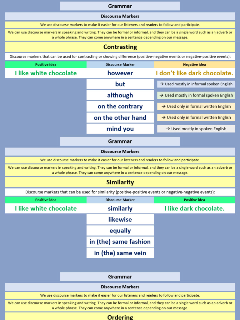 Understanding Discourse Markers in English | PDF | English Language ...