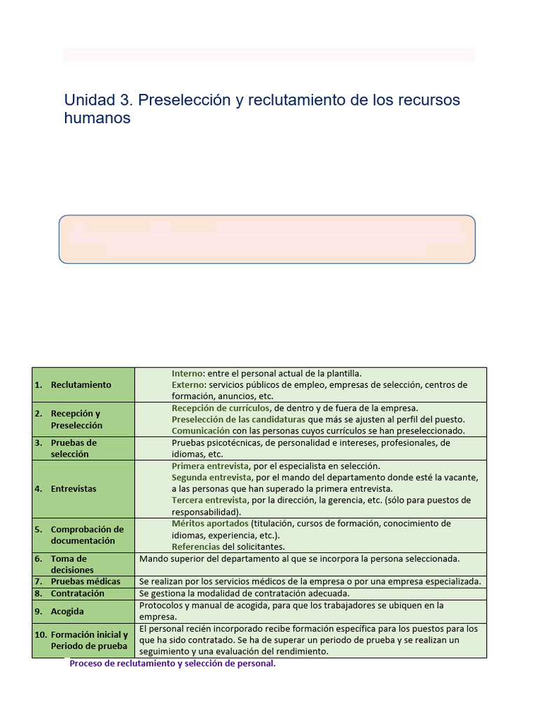 Unidad 3. Preselección y Reclutamiento de Los Recursos Humanos (ALUMNADO) | PDF | Reclutamiento ...