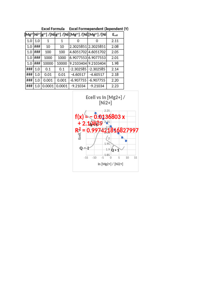 Galvanic cell | PDF | Metals | Sets Of Chemical Elements