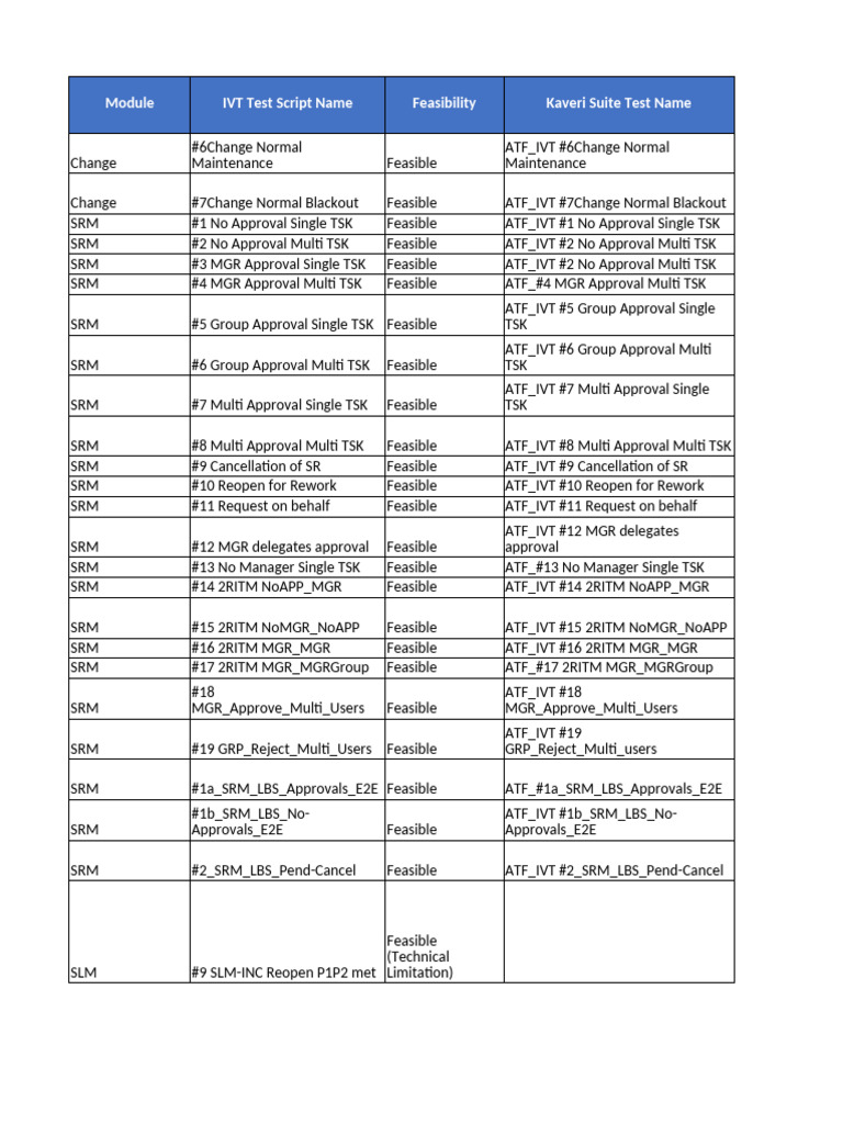 Client Onboarding E2E ATF Cases | PDF