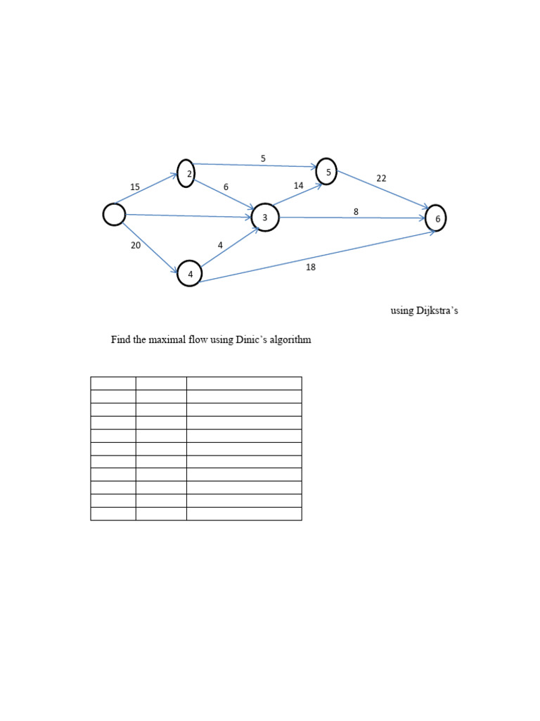 Dijkstra and Dinic Algorithms in Project Management | PDF