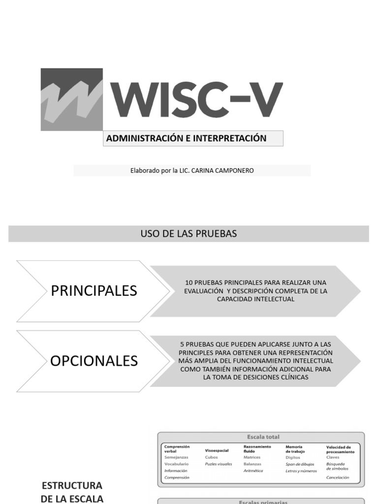 Unicen - Wisc V | PDF | Memoria | Memoria de trabajo