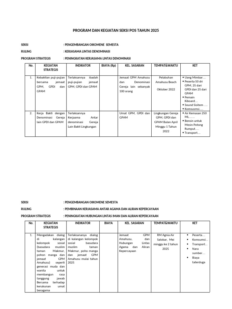 Program Kegiatan POS 2025 | PDF