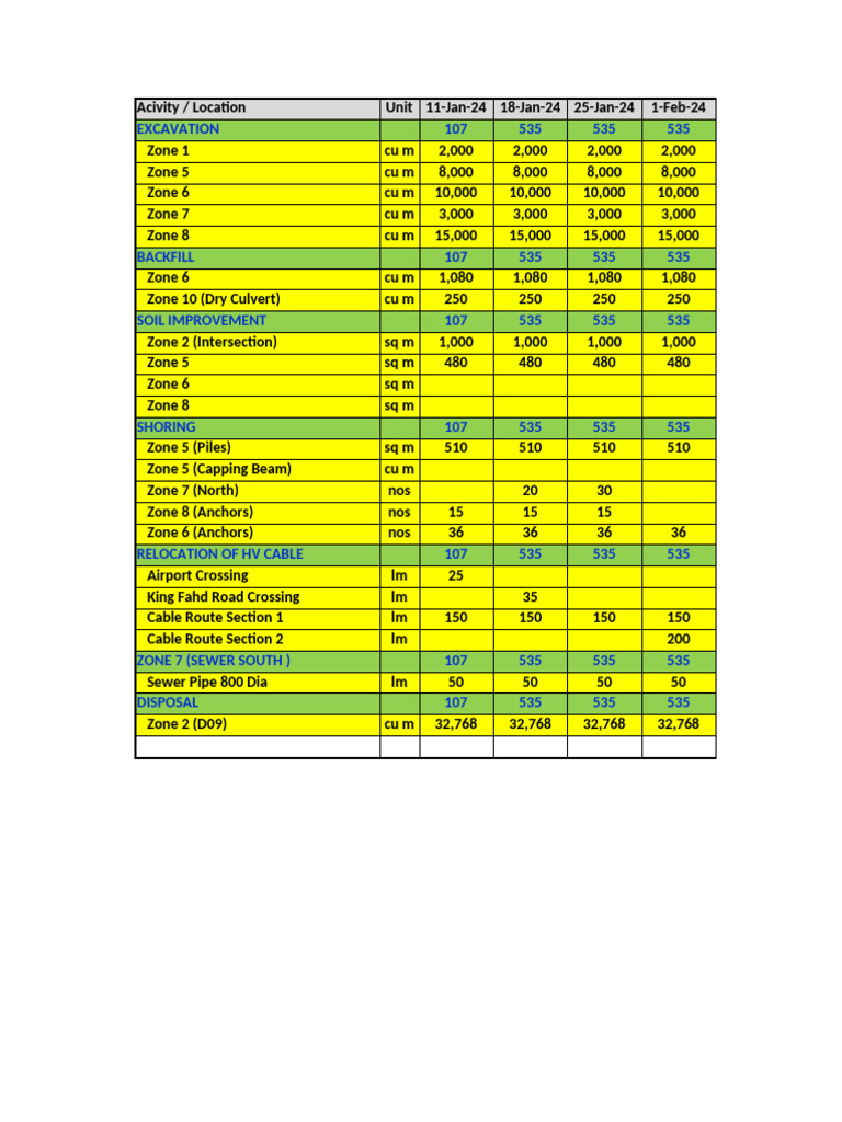 3 Weeks Look Ahead - With Options | PDF | Deep Foundation | Civil ...