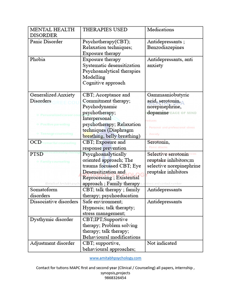 Mental Health Disorder Therapies Guide | PDF | Psychotherapy ...
