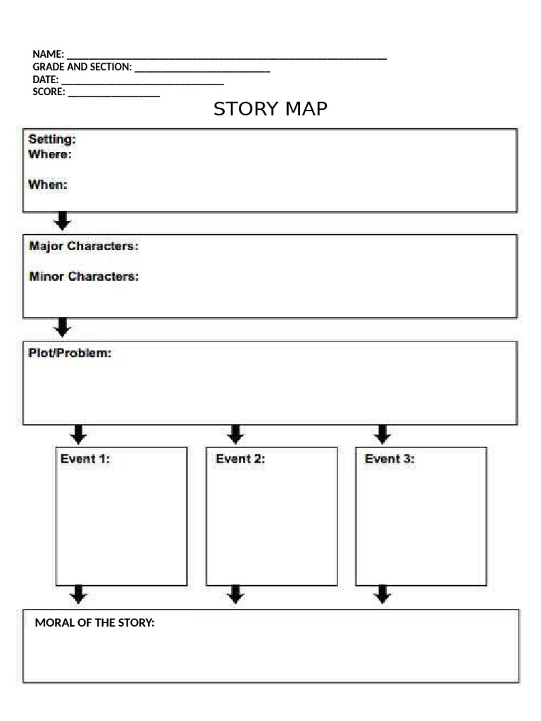 Story Map | PDF
