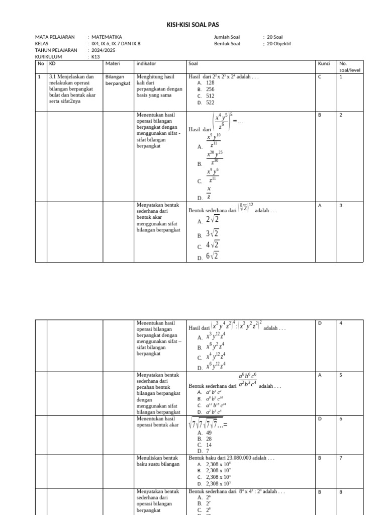 KISI-KISI SOAL PAS MTK 24-25 kls IX4, IX.6, IX.7, IX.8 | PDF