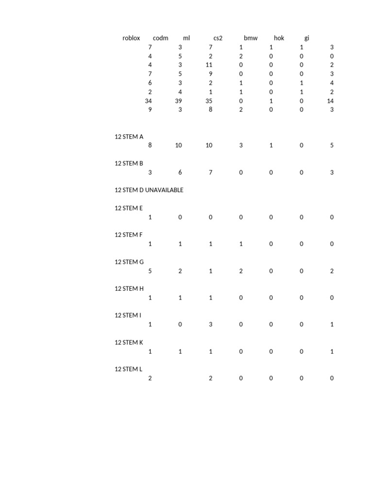 PR Data | PDF