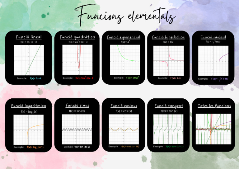 Póster Funcions Elementals | PDF