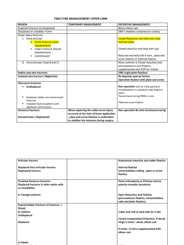 Upper Limb Fracture Management Guide | PDF | Elbow | Surgical Specialties
