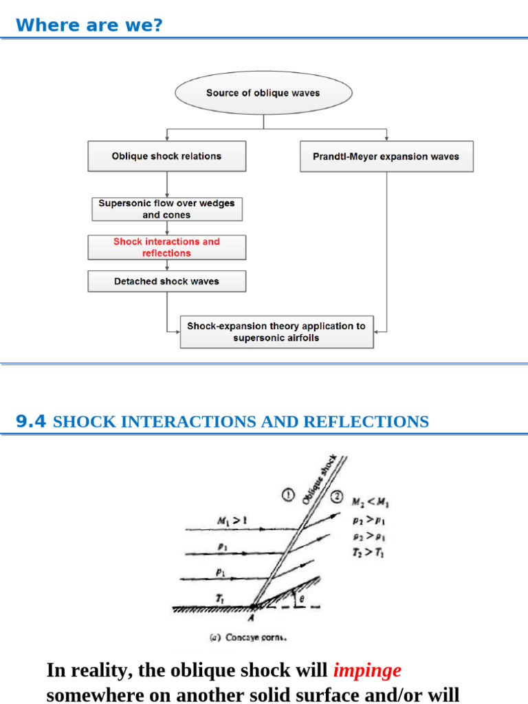 Supersonic Shock Wave Dynamics | PDF | Shock Wave | Boundary Layer