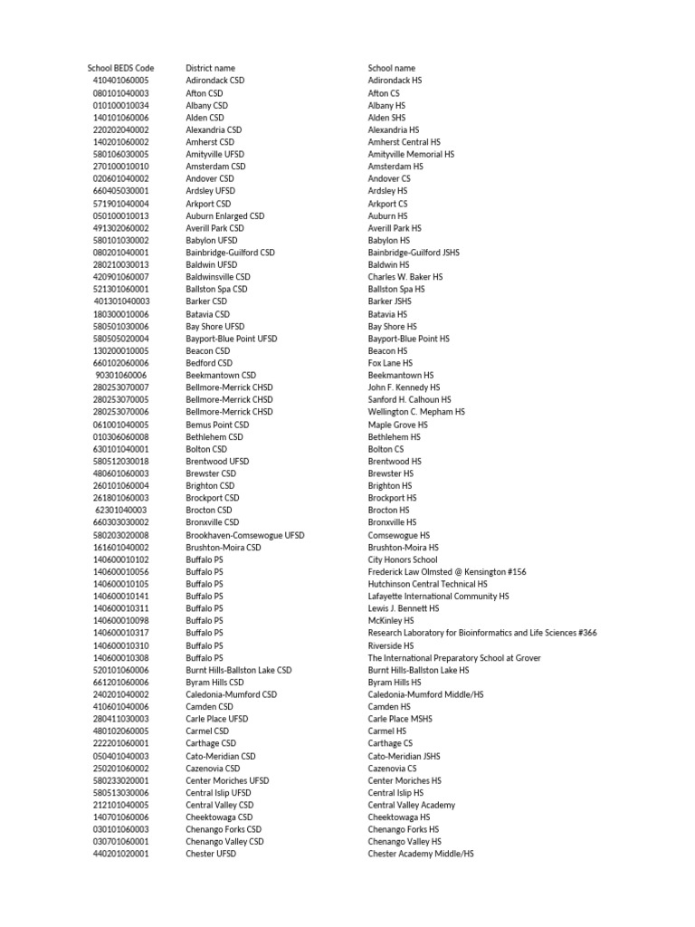 New York School BEDS Codes List | PDF | Schools