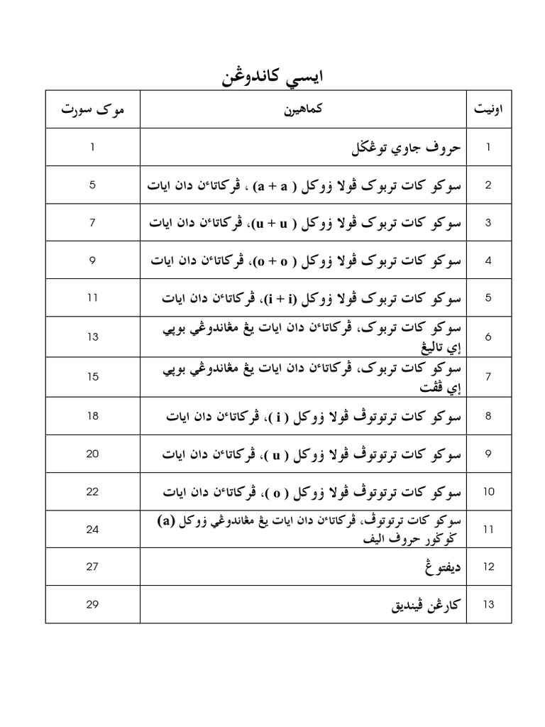 04 Kandungan Modul Membaca | PDF