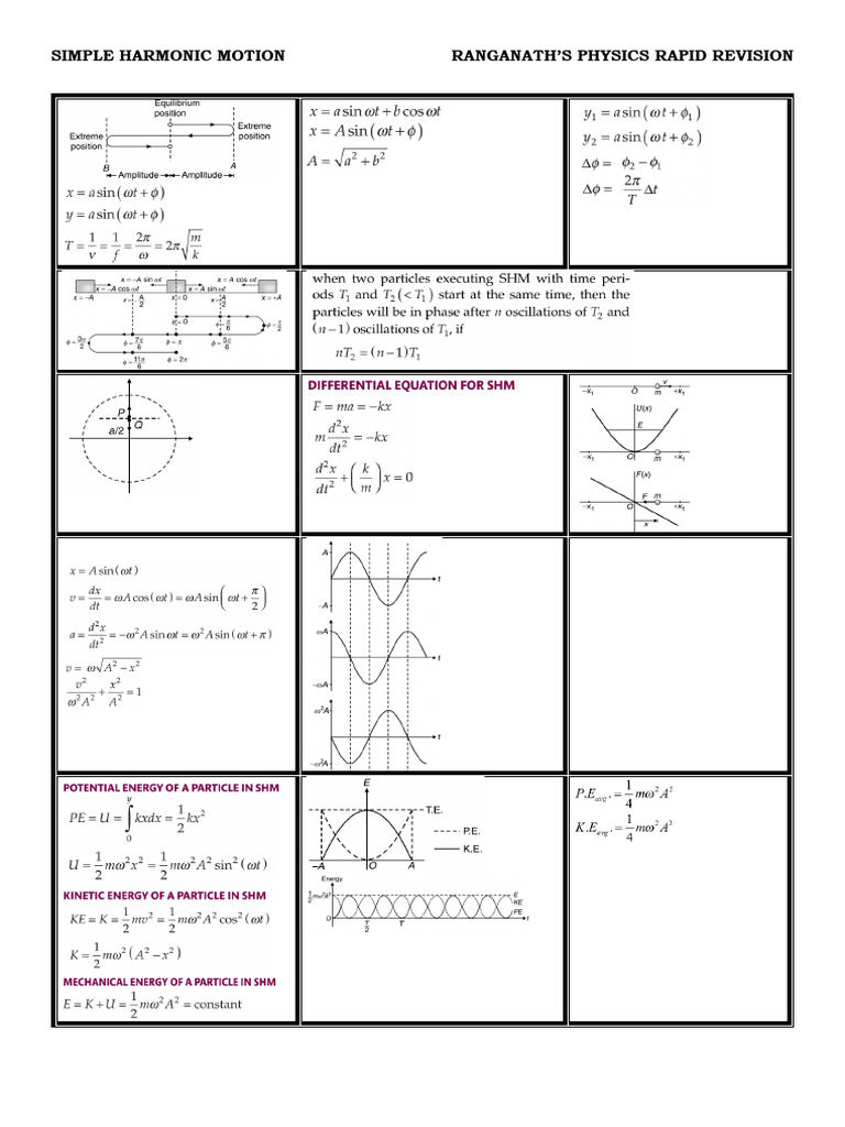 SHM RAPID REVISION | PDF