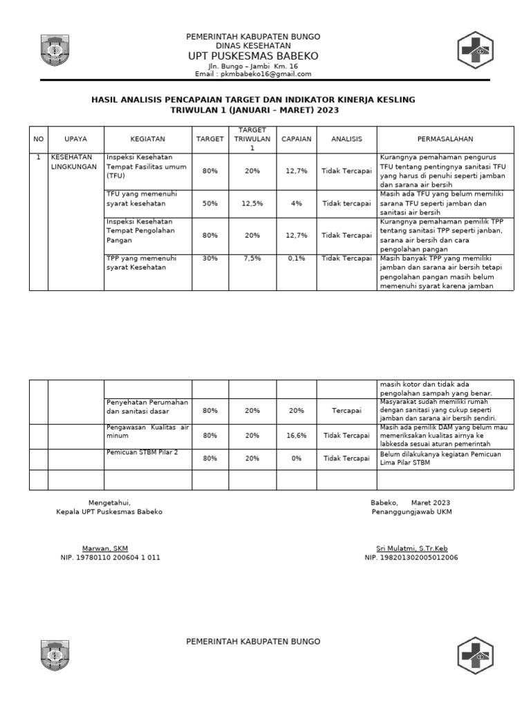 Hasil Analisis Pencapaian Target Dan Indikator Kesling | PDF