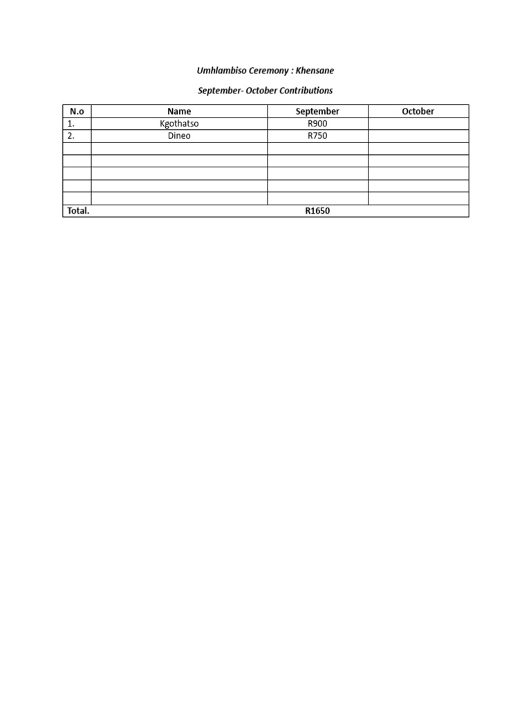 Khensane's Umhlambiso 2 | PDF