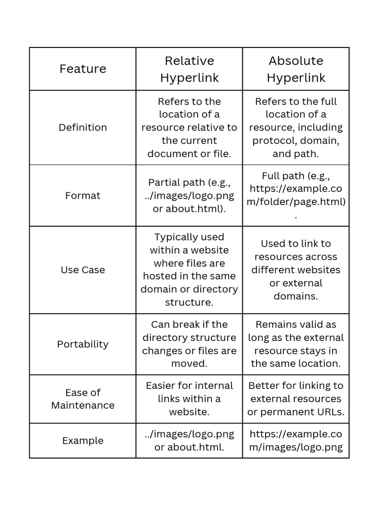Understanding Hyperlink Types | PDF | Websites | Computer File