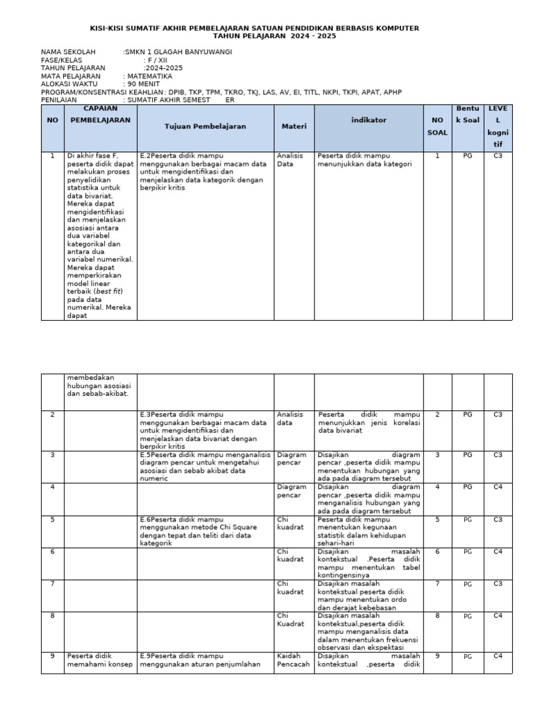 KISI-KISI MTK GANJIL XII 2024-2025 Ok-1 | PDF