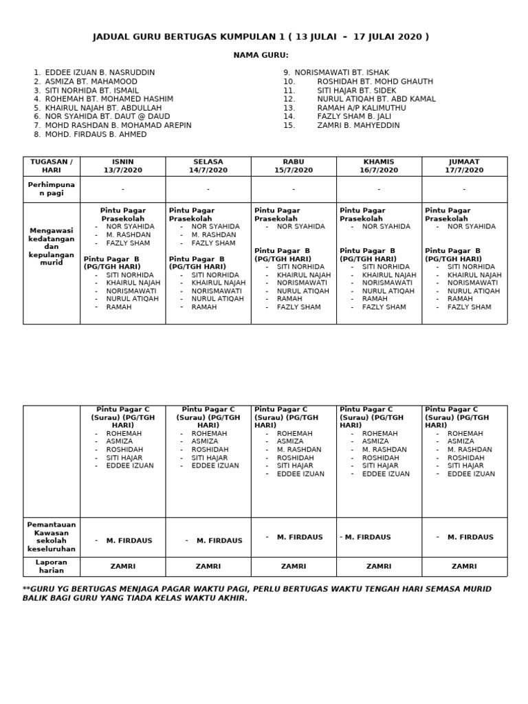 Jadual Guru Bertugas Kumpulan 1 | PDF